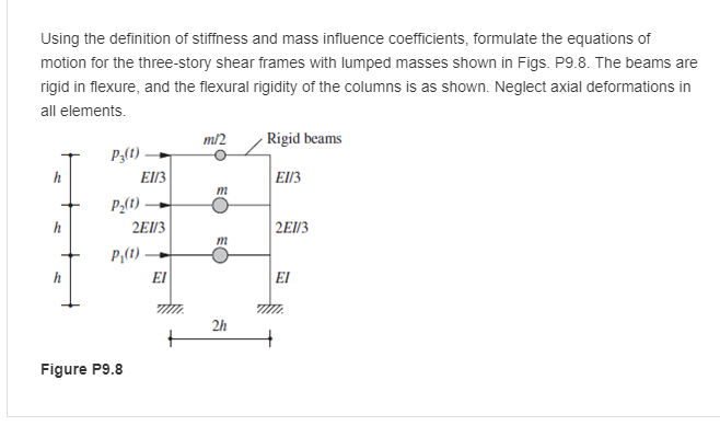 Solved Using the definition of stiffness and mass influence | Chegg.com