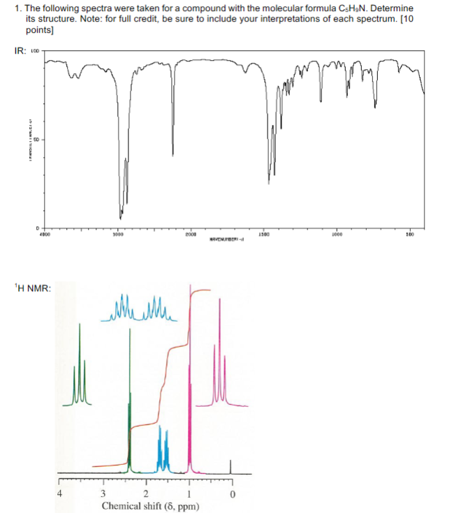 Solved 1. The following spectra were taken for a compound | Chegg.com