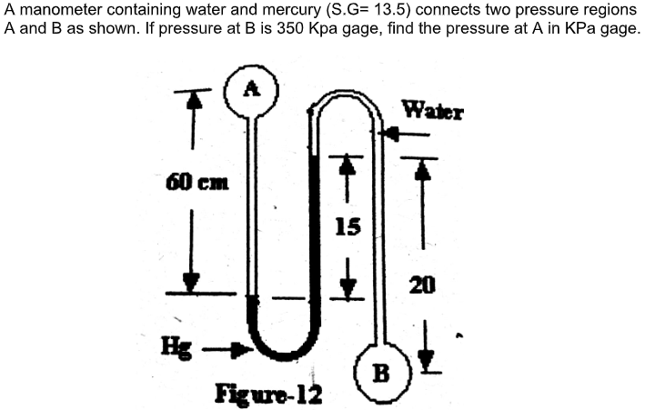 Solved A manometer containing water and mercury (S.G= 13.5) | Chegg.com