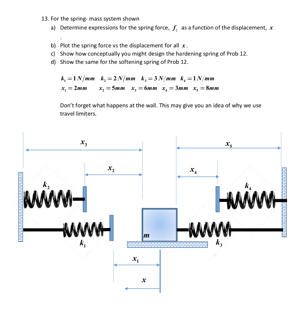 Solved 13. For the spring- mass system shown a) Determine | Chegg.com