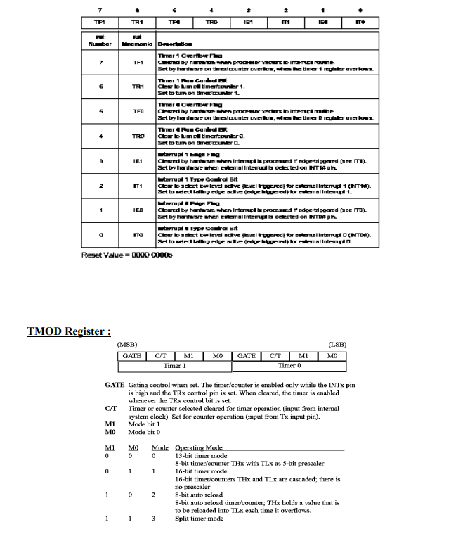 Solved The interrupt registers and the interrupt vector | Chegg.com