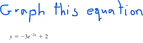 Solved Graph this equation y = -3e-2x + 2 | Chegg.com