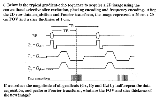 Solved 6. Below is the typical gradient-echo sequence to | Chegg.com