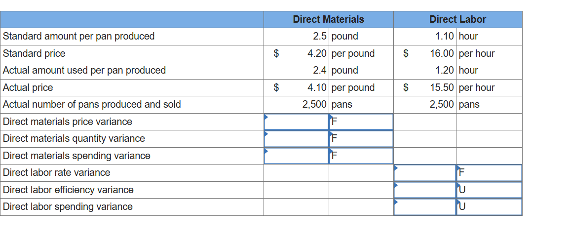 Solved E9-1 (Static) Calculating Unknown Values for Direct | Chegg.com