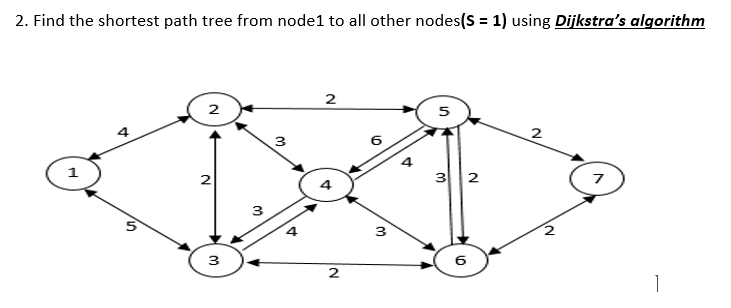 Solved Networks : Routing Algorithms Please, I want you to | Chegg.com