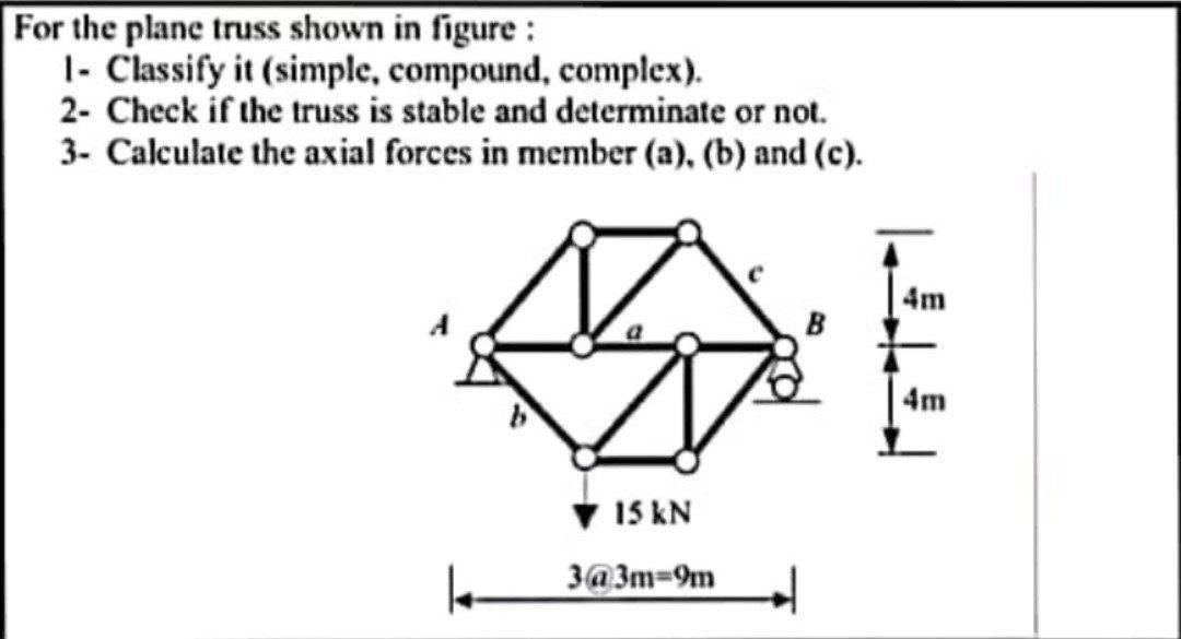 Solved For the plane truss shown in figure : 1- Classify it | Chegg.com