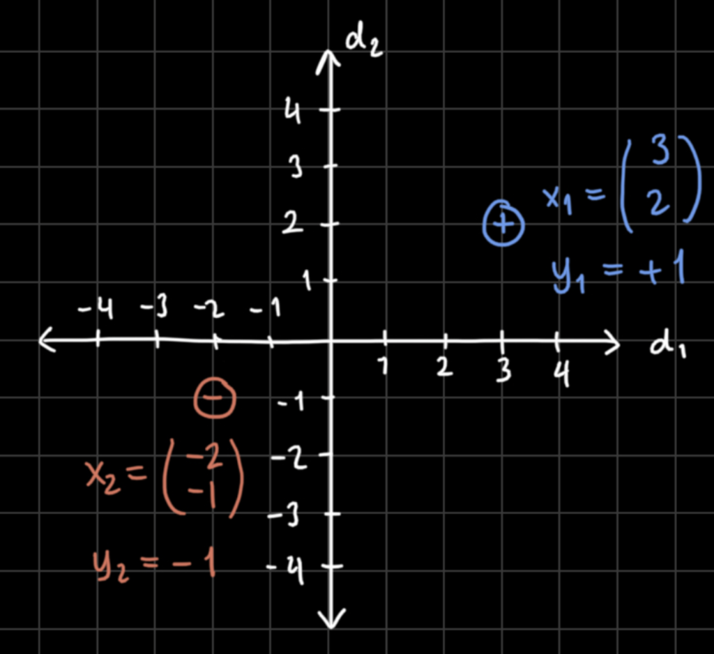 Solved Hi dear please solve 3.2, 3.3 ı dont need to I don't | Chegg.com