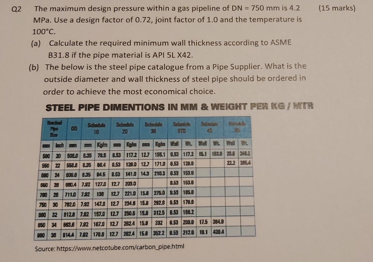 Solved Q2 (15 marks) The maximum design pressure within a | Chegg.com