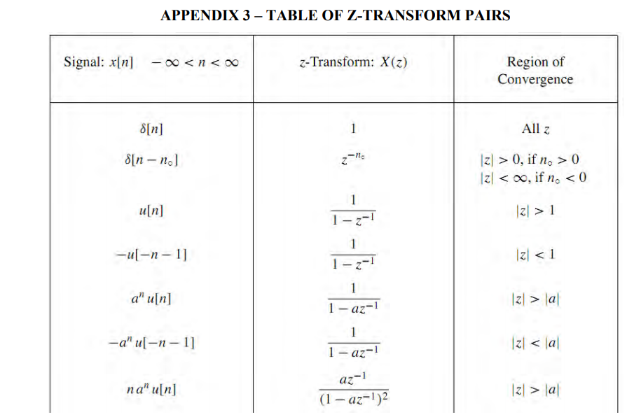 Solved (a) Consider the interconnection of a Linear | Chegg.com