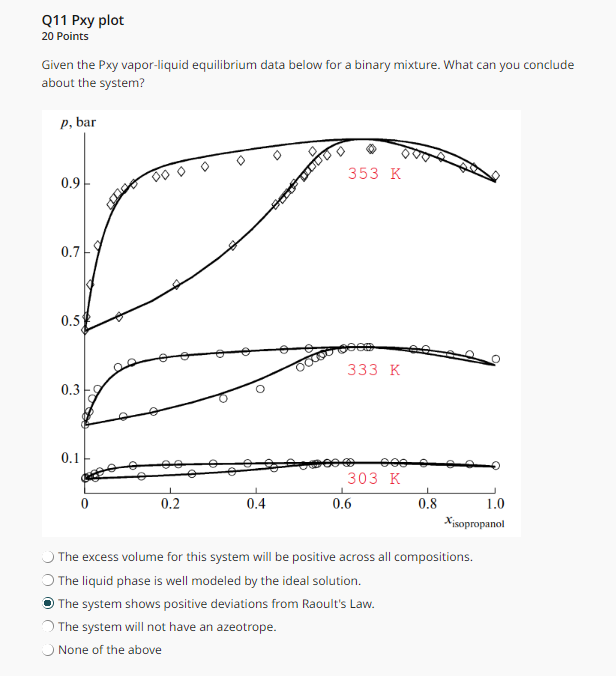 Solved Q11 Pxy plot 20 Points Given the Pxy vapor-liquid | Chegg.com