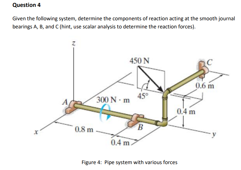 Given the following system, determine the components | Chegg.com