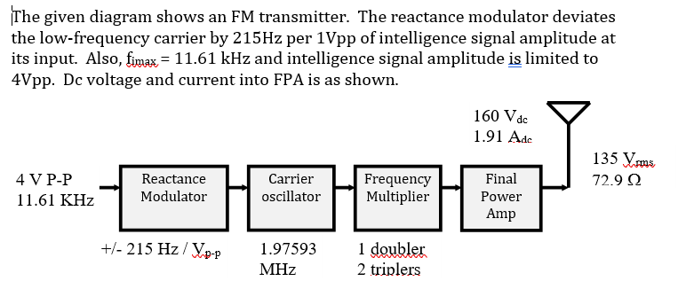 Solved The given diagram shows an FM transmitter. The | Chegg.com