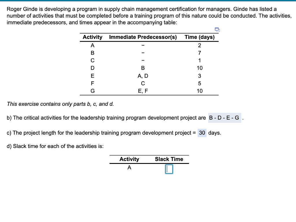 Solved Slack time for each of the activities is: | Chegg.com