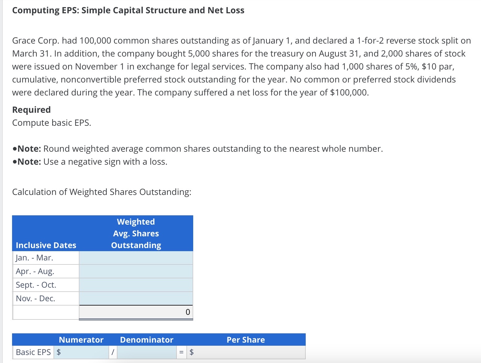 Solved Computing EPS: Simple Capital Structure and Net Loss | Chegg.com