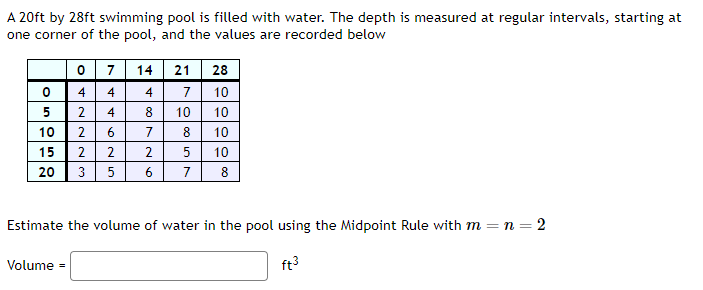 Solved A 20ft by 28ft swimming pool is filled with water. | Chegg.com