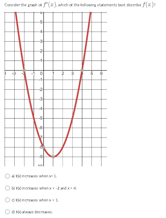 Solved Consider the graph of f'(X), which of the following | Chegg.com