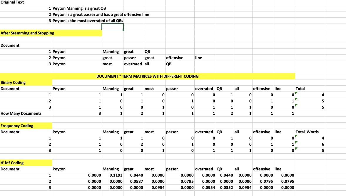 1. Consider the following three snippets of text: | Chegg.com