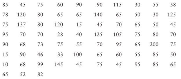 For problems 10 and 11, use the specified number of | Chegg.com