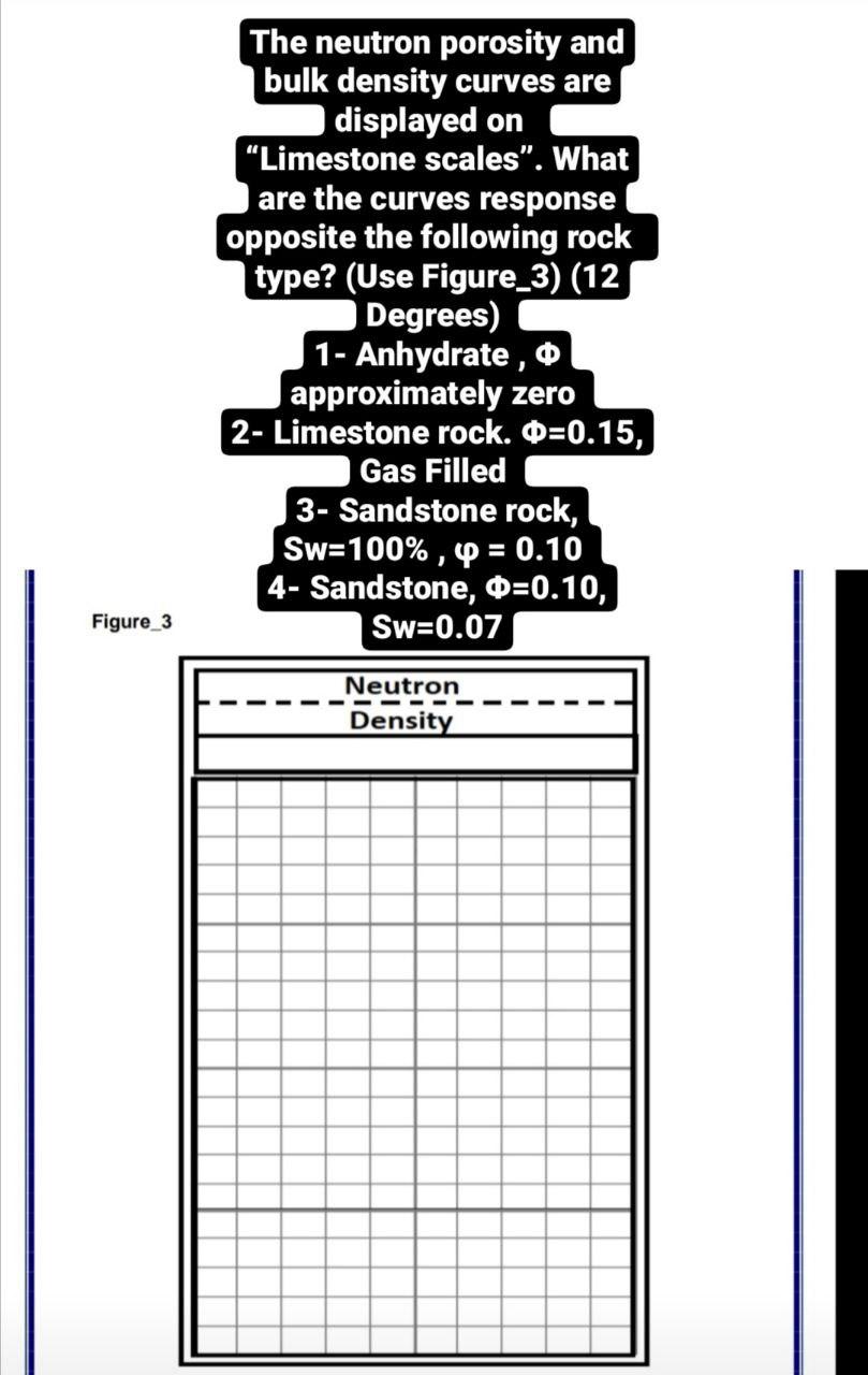 The neutron porosity and bulk density curves are | Chegg.com