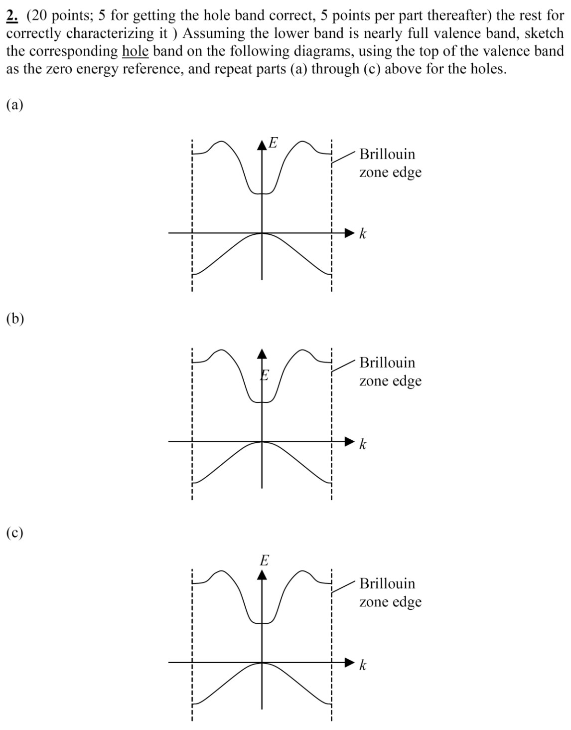 Solved 2. (20 points; 5 for getting the hole band correct, 5 | Chegg.com