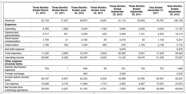 Solved EXHIBIT 1: POSEIDON HISTORICAL FINANCIAL STATEMENTS | Chegg.com