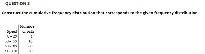 Solved QUESTION 3 Construct the cumulative frequency | Chegg.com