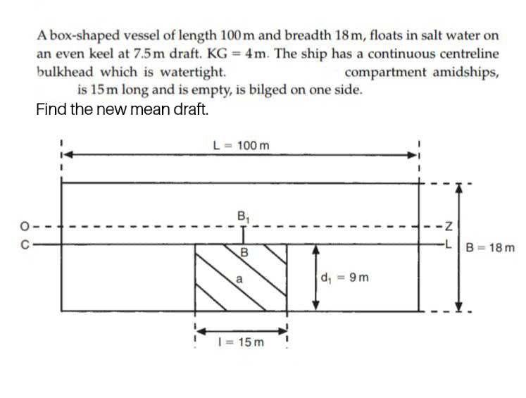 Solved A box-shaped vessel of length 100 m and breadth 18 m, | Chegg.com