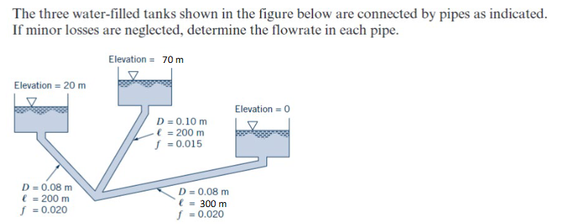 Solved The three water-filled tanks shown in the figure | Chegg.com