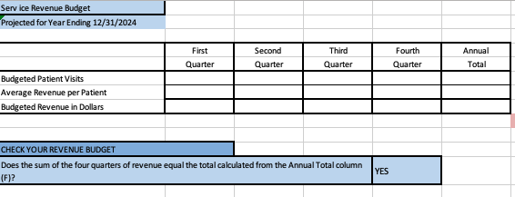 Create a service revenue budget based on the | Chegg.com