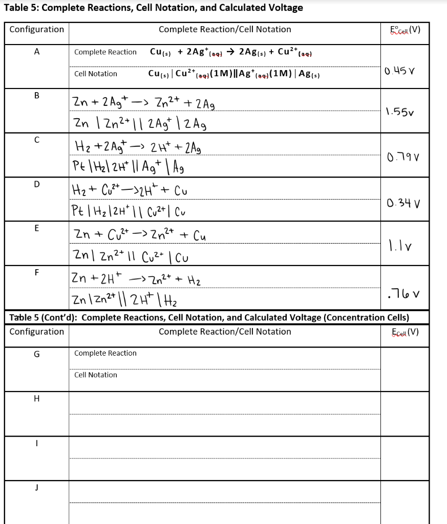 Solved Table 4: Half-Reactions Configuration Anode | Chegg.com