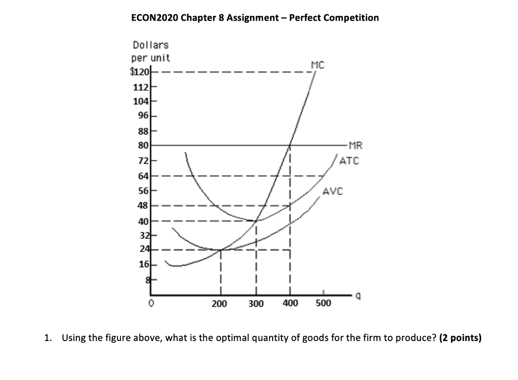 Solved ECON2020 Chapter 8 Assignment - Perfect Competition | Chegg.com