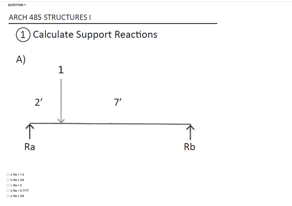 Solved (1) Calculate Support ReactionsRa=1.0 Ra=2/9 Ra=0 | Chegg.com