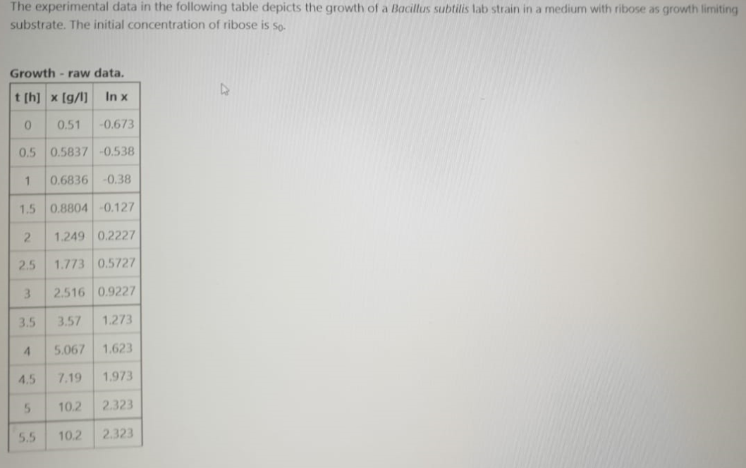 Solved Please calculate the following kinetic | Chegg.com