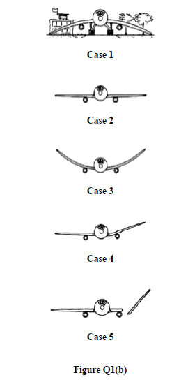 Solved Examine the cases of the aircraft's wing span in | Chegg.com
