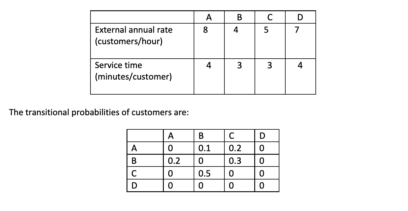 Consider an open queuing system with four facilities | Chegg.com
