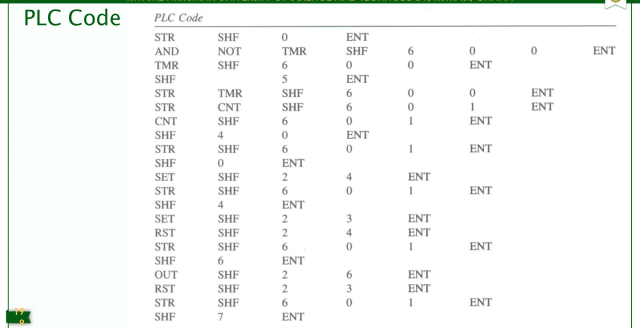 PLC Sequence control of a | Chegg.com
