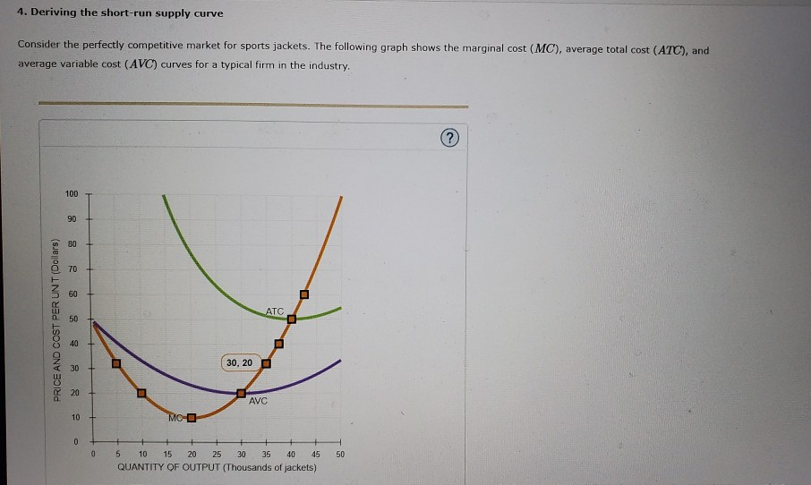Solved 4. Deriving the short-run supply curve Consider the | Chegg.com