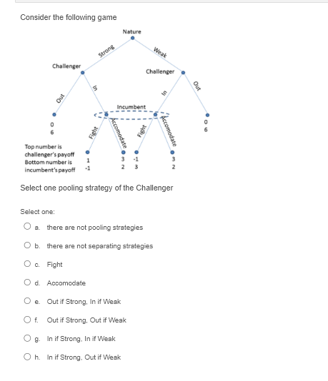 Solved Consider the following game Select one pooling | Chegg.com