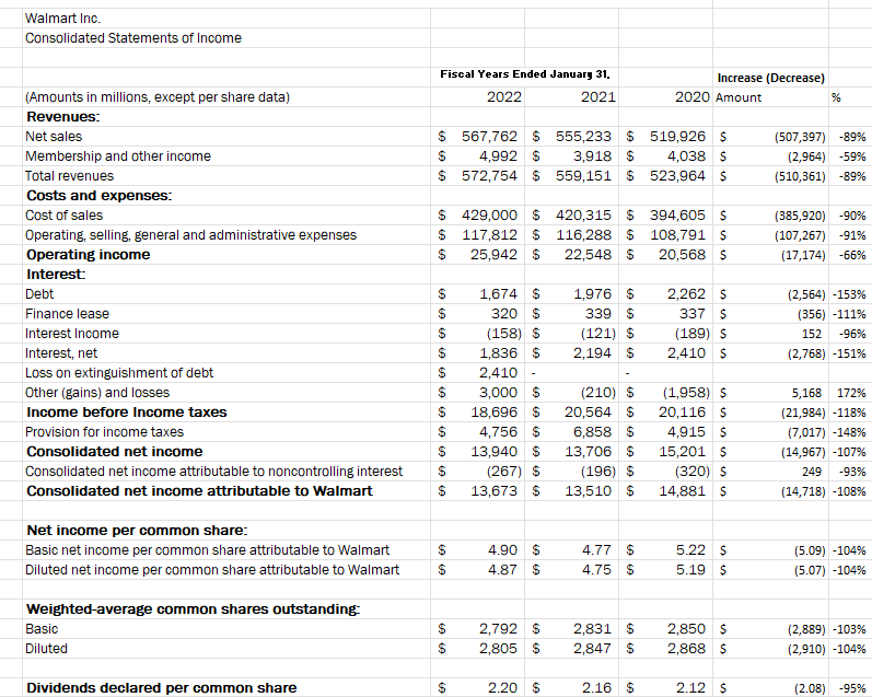 Solved Income Statement: Answer the following | Chegg.com