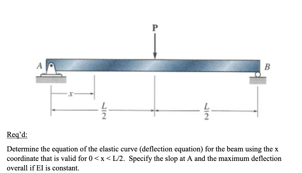 Solved Req'd:Determine the equation of the elastic curve | Chegg.com
