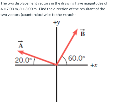 Solved The two displacement vectors in the drawing have | Chegg.com