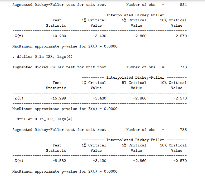 2. The output below reports the estimated regression | Chegg.com