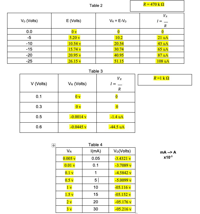 2. Calculate and record the current values I in table | Chegg.com