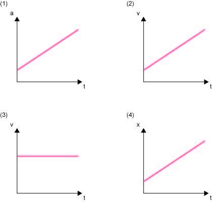 Solved (1) (3) (2) (4)In part 1 , given an elevation h and a | Chegg.com