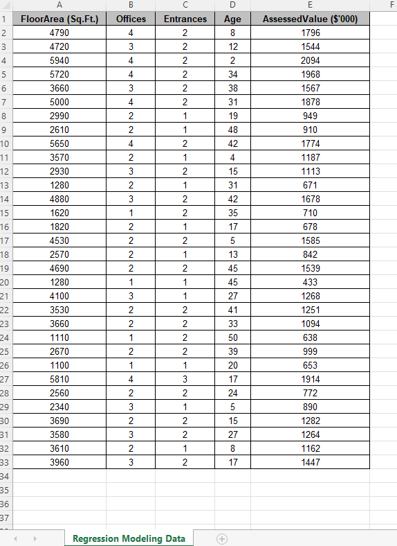 Solved Assignment Content Purpose This assignment provides | Chegg.com