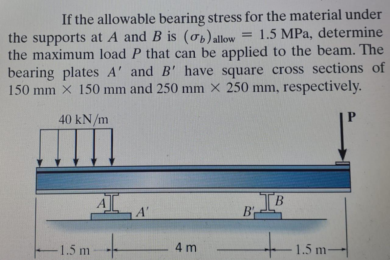Solved If the allowable bearing stress for the material | Chegg.com