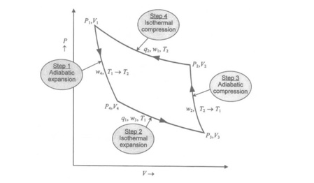 Solved A Carnot refrigerator is a reversed Carnot heat | Chegg.com