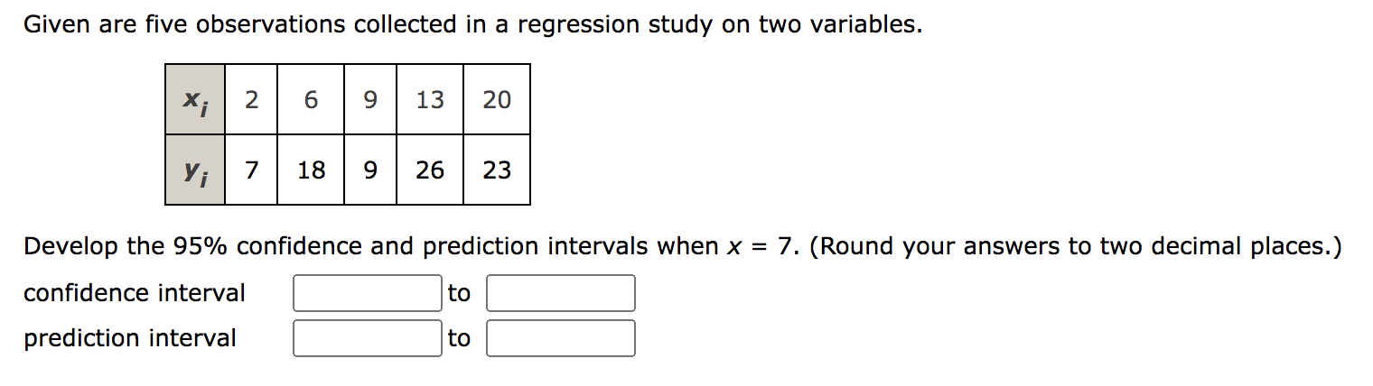 Solved Given are five observations collected in a regression | Chegg.com