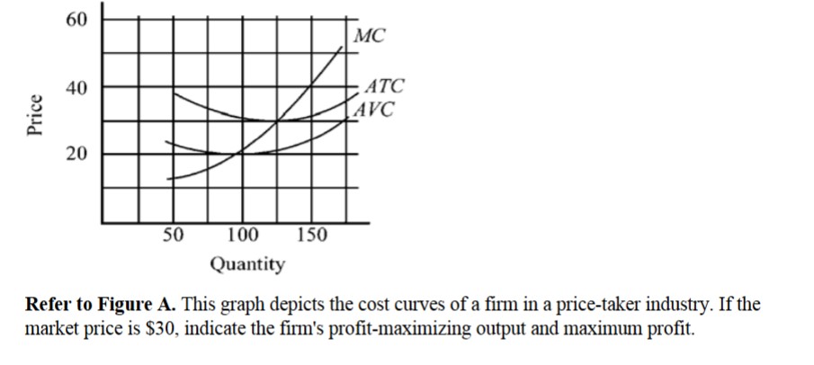 Solved Refer to Figure A. This graph depicts the cost curves | Chegg.com