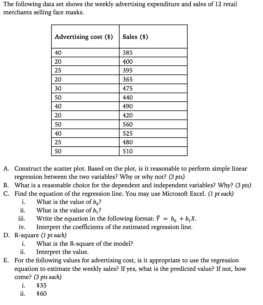 Solved The following data set shows the weekly advertising | Chegg.com